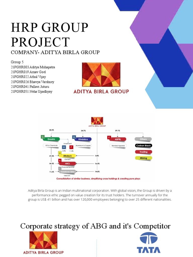 HRP Group Project: Company-Aditya Birla Group | PDF | Labour Economics | Employment