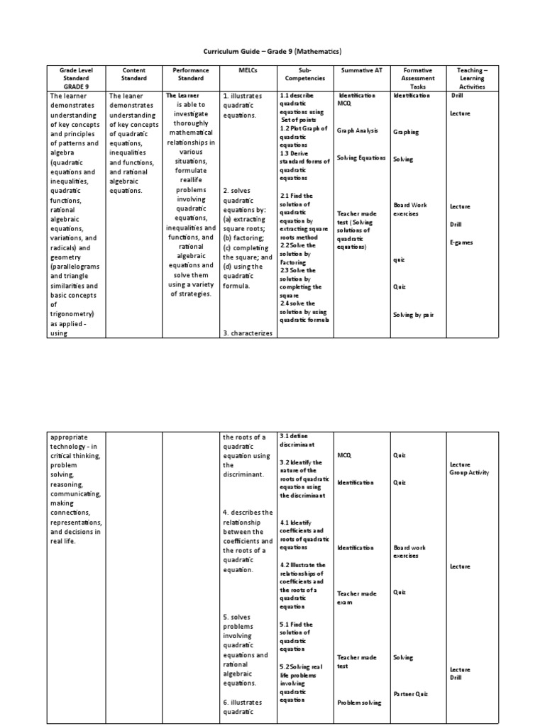 Curriculum Guide - Grade 9 (Mathematics) | PDF | Quadratic Equation ...
