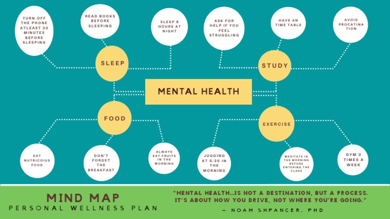 Mind Map: Mental Health | PDF