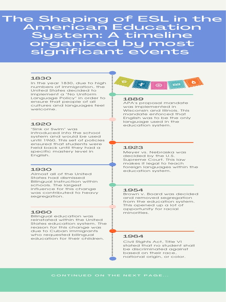 Timeline of ESL in U.S. Education | PDF | English As A Second Or ...