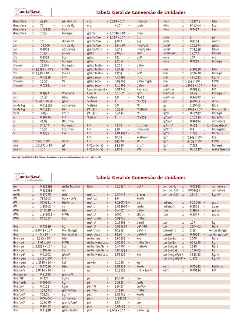 387 Tabela de Conversao de Unidades | PDF | Ramos da Termodinâmica ...