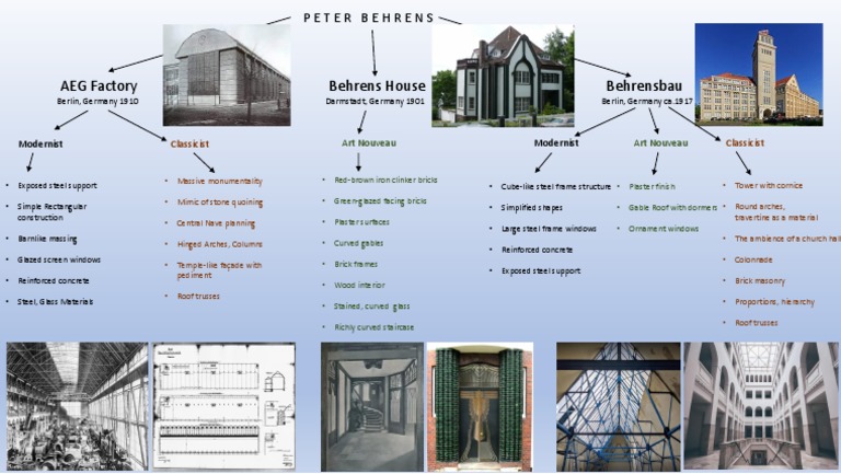 Peter Behrens Concept Map | PDF | Window | Architectural Design