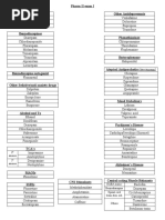 High Risk Medicine List | PDF