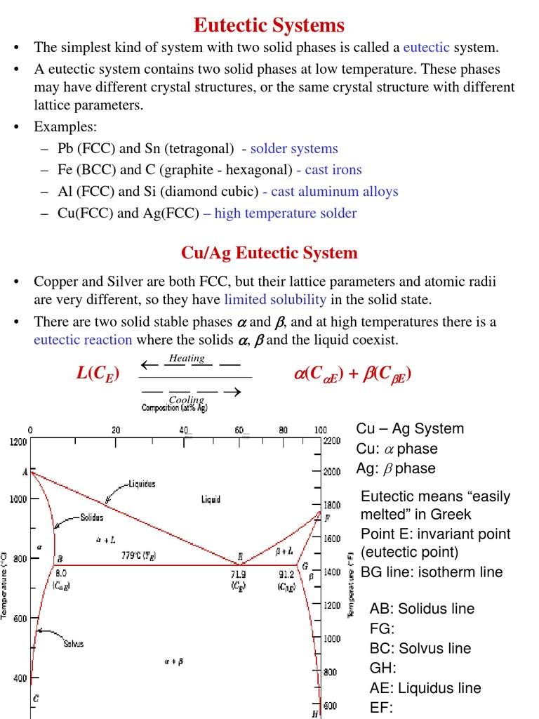 Eutectic Systems: Cu/Ag Eutectic System | PDF | Heat Treating ...