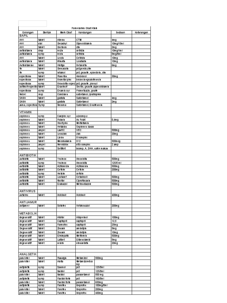 Bapil: Golongan Bentuk Merk Obat Kandungan Sediaan Keterangan | PDF ...