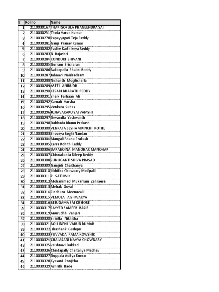 Student List Cse E S7 Pdf