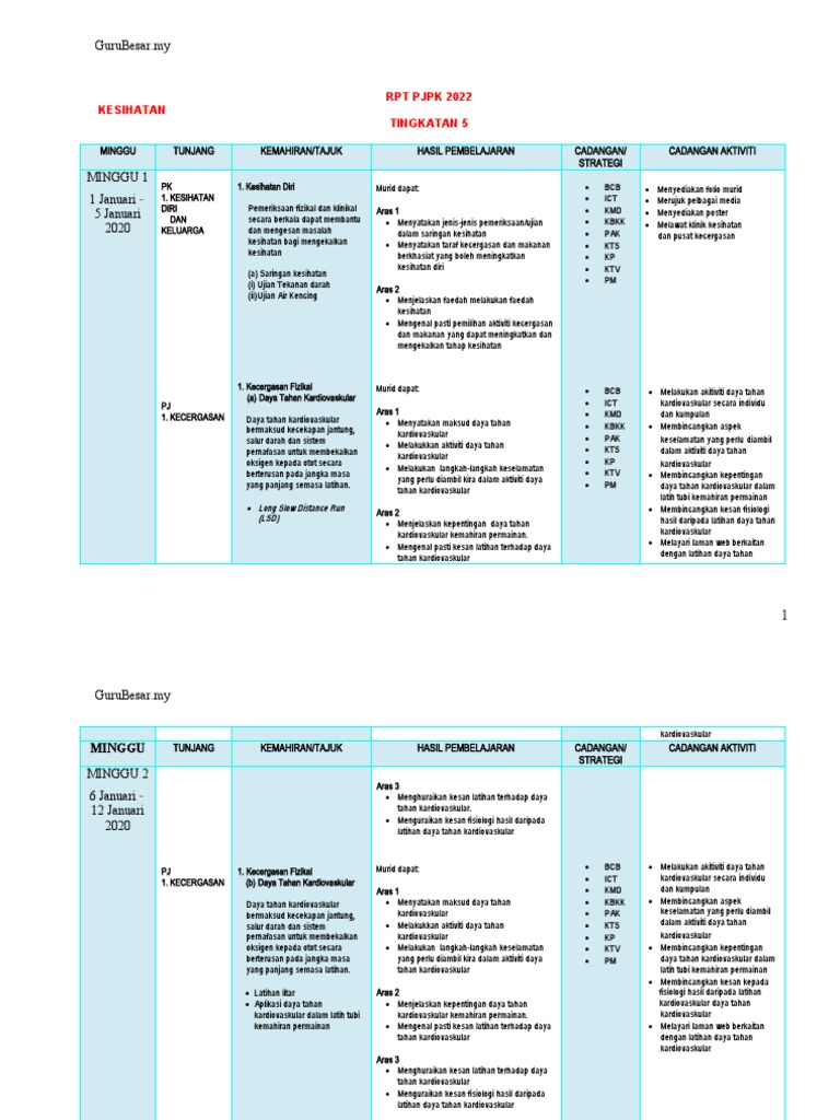 RPT PJPK KSSM Tingkatan 5 2022 | PDF