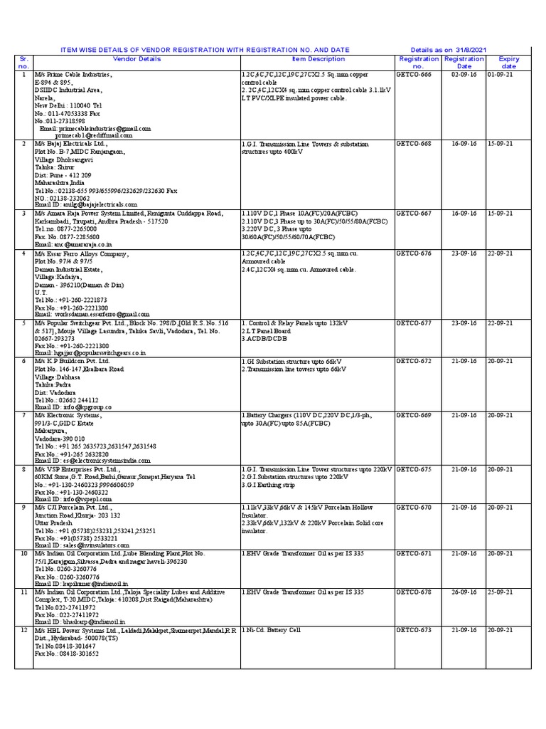Final Vendor List 310821 | PDF