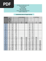 Busbar Selection Chart | PDF | Power Engineering | Electromagnetism