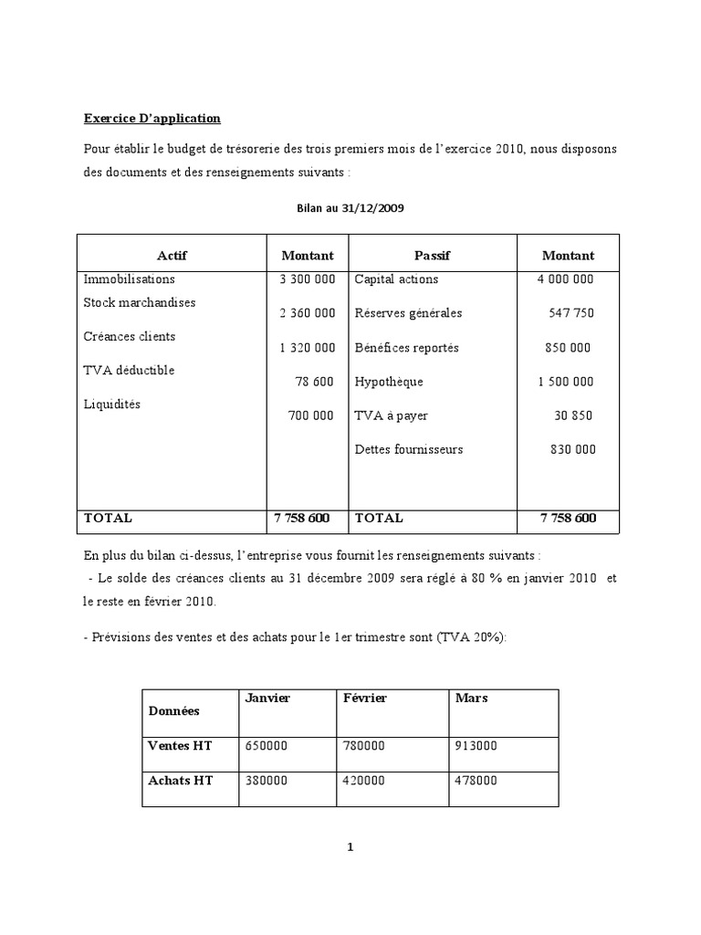 Exercice D'application Sur La Gestion Budgétaire | PDF | Taxe sur la valeur ajoutée | Bilan ...