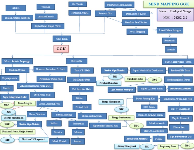 Mapping GGK | PDF