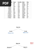 Naïve Bayes Classifier Example: Play Tennis | PDF | Climate | Applied ...