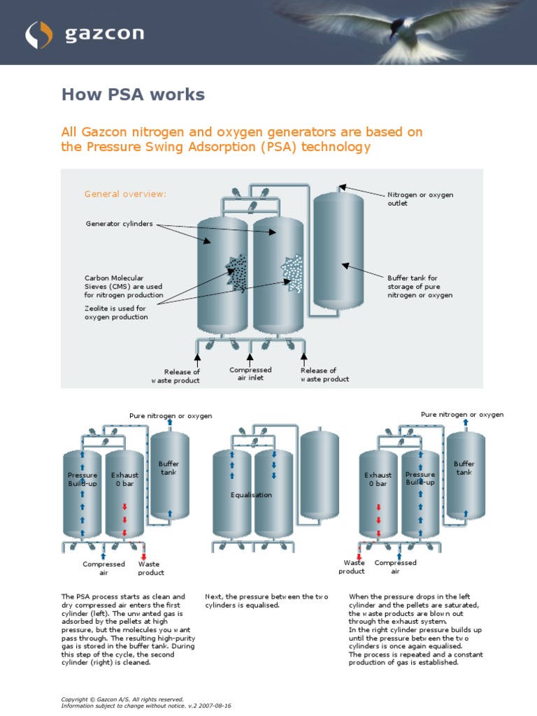 How PSA Works | PDF | Adsorption | Chemical Process Engineering