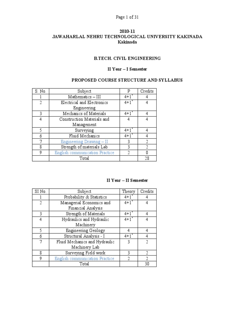 JNTUK - DAP - Proposed Course Structure and Syllabus - B.tech (Civil Engg) - II YEAR - R10 ...