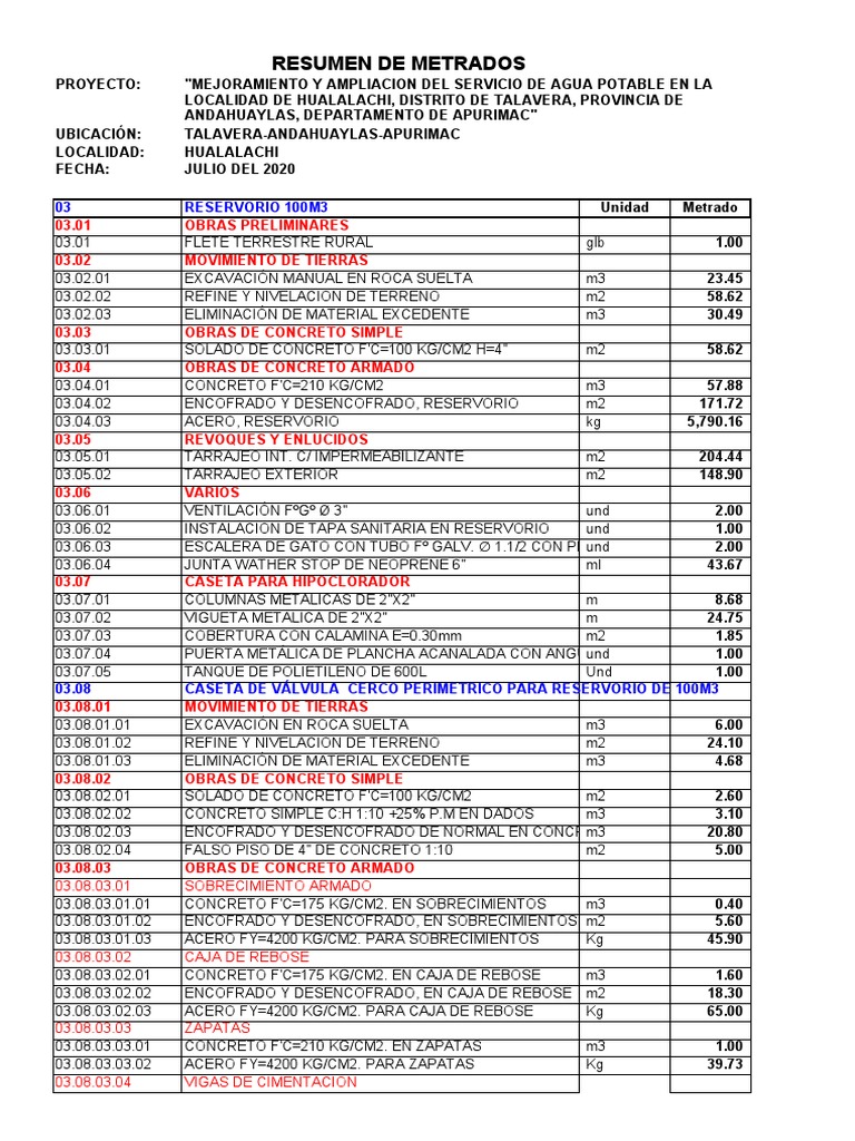 4.-Metrado Reservorio 100m3 | PDF | edificio | Material compuesto