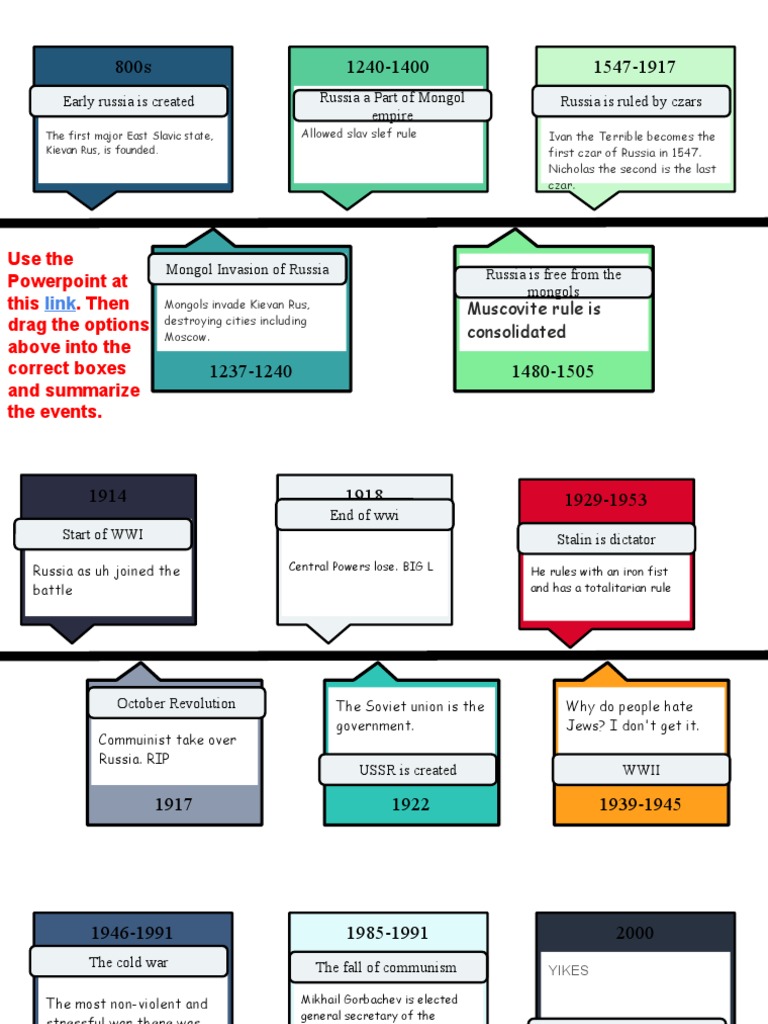 Russian History Timeline Activity-2 | PDF | Russia | World Politics