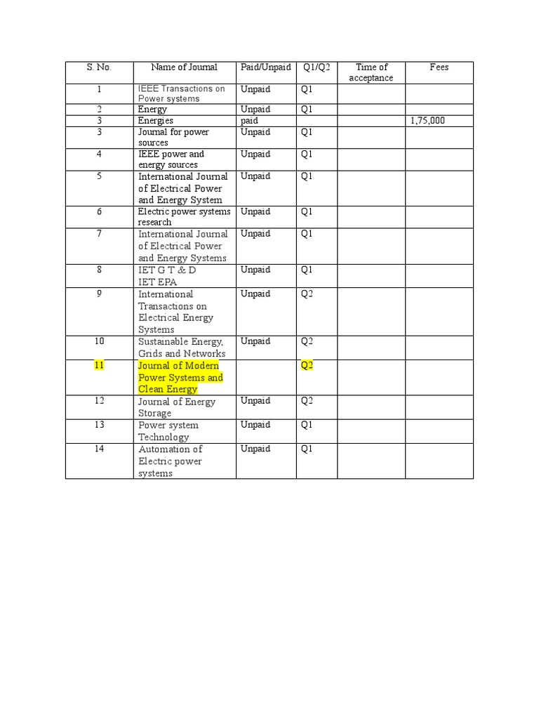 List of Journals | PDF