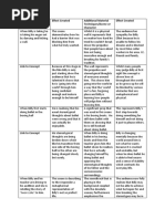 Deadly Unna Chapter Summaries | PDF