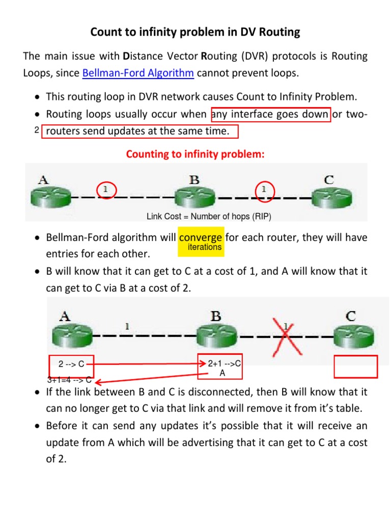 20 - Count To Infinity Problem in DV Routing Route Poisoning Split ...