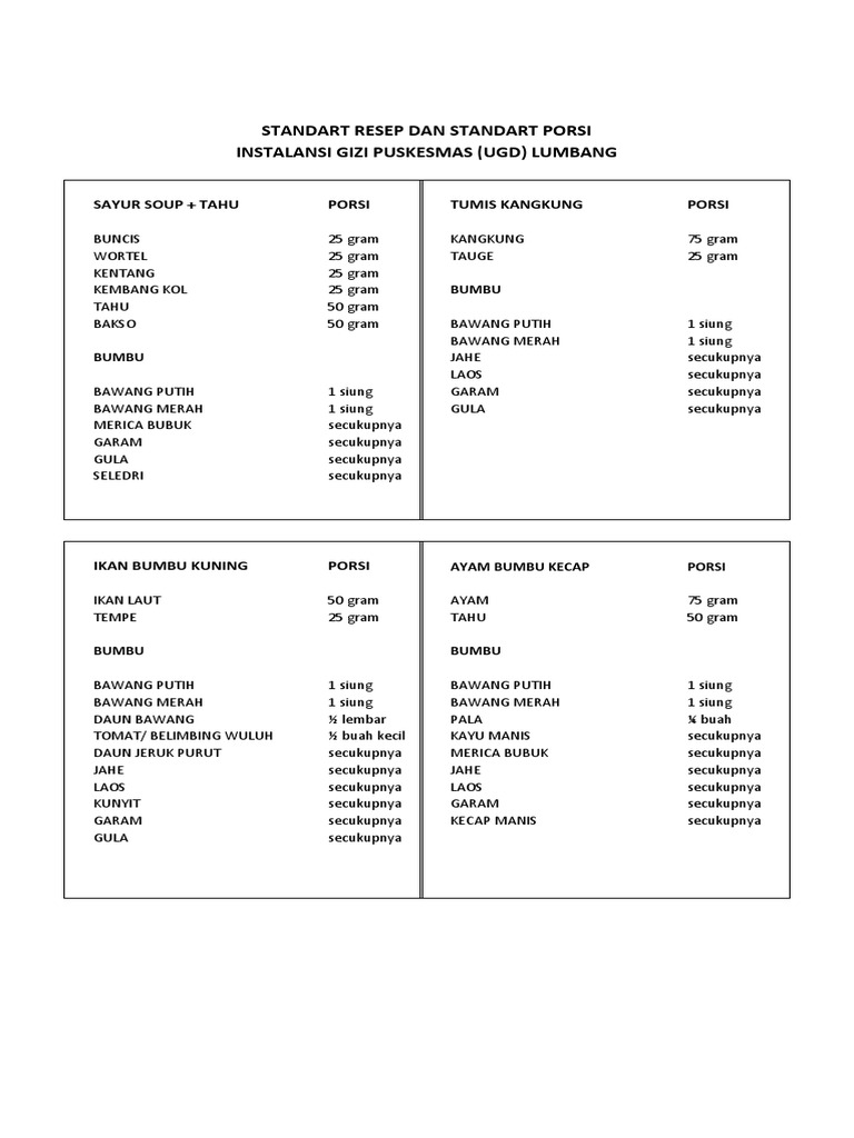 Standar Resep dan Porsi Makanan | PDF