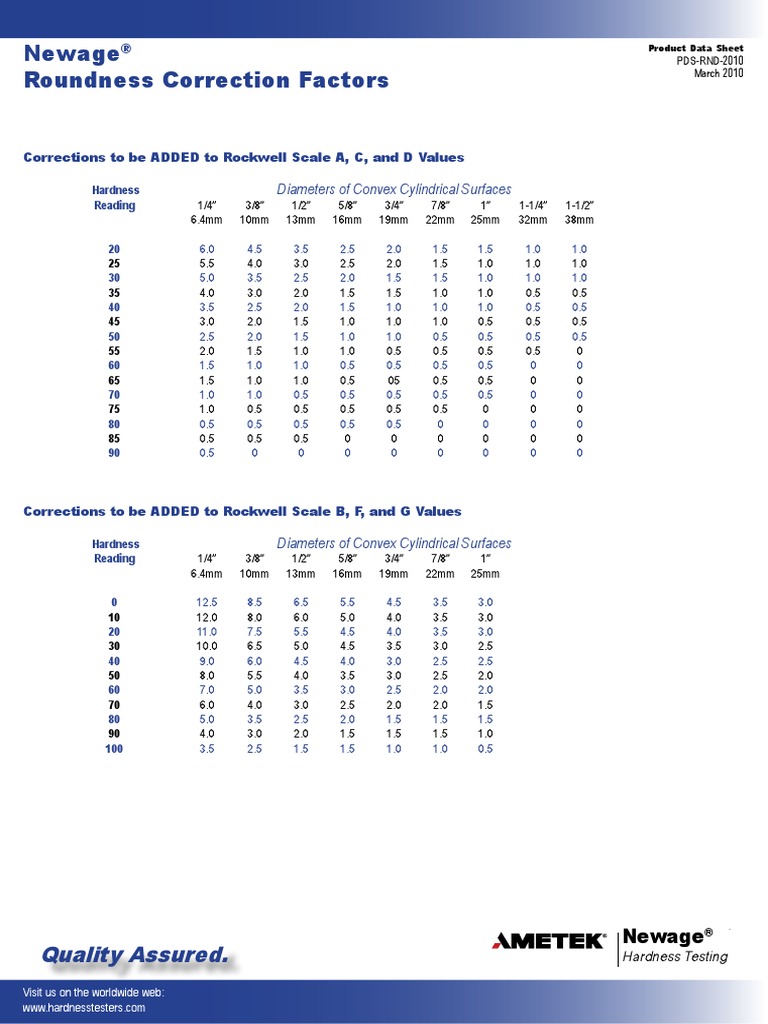 Newage Roundness Correction Factors: Diameters of Convex Cylindrical ...