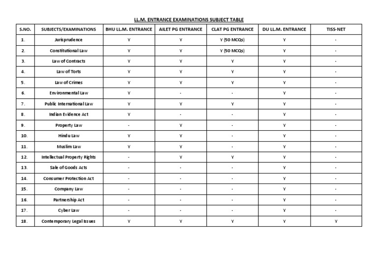 LLM Subject Table | PDF
