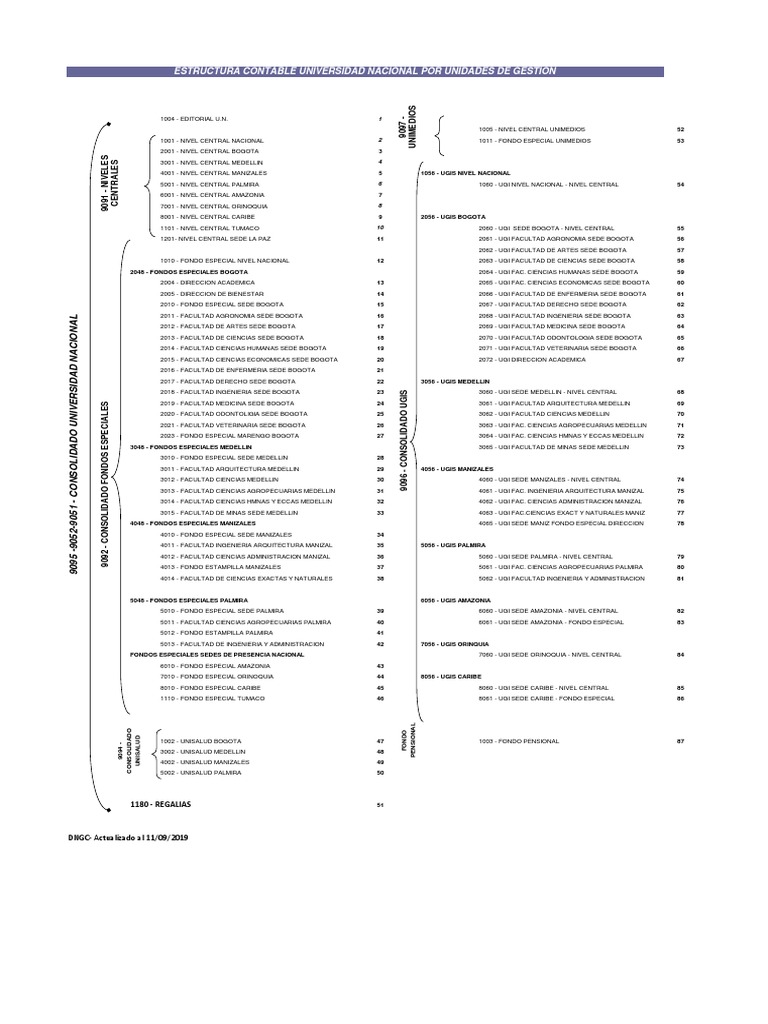 Estructura Contable Actualizada Consolidad 11-09-2019 | PDF