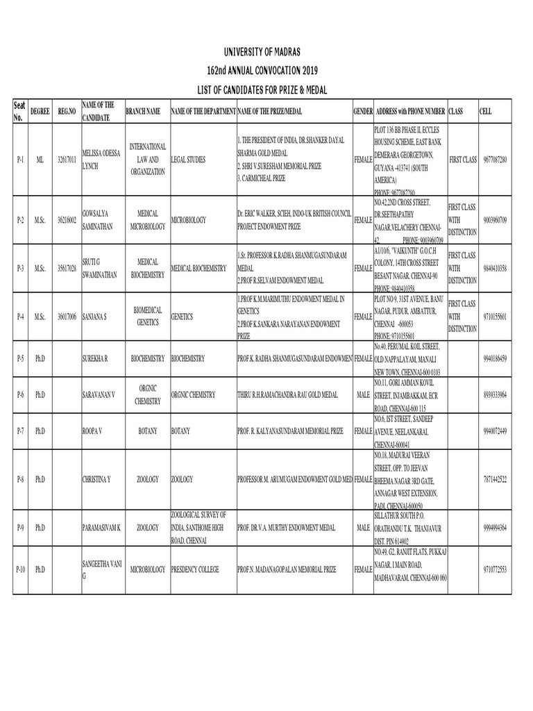 Madras University 2019 Convocation Awards | PDF | Physical Sciences