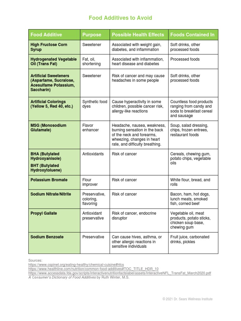 Food Additives To Avoid | PDF | Foods | Sugar Substitute