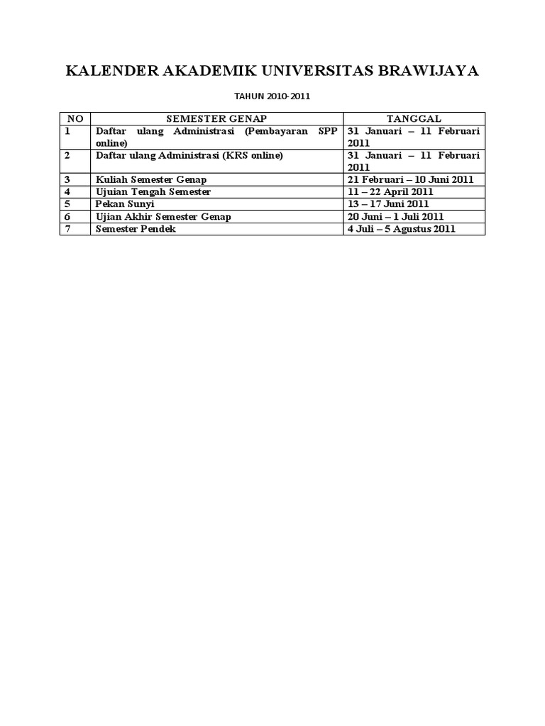 Kalender Akademik Universitas Brawijaya | PDF