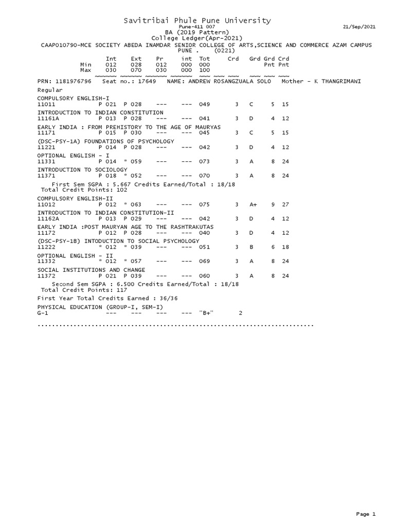 FYBA Syllabus and Results Overview | PDF | Psychological Concepts ...