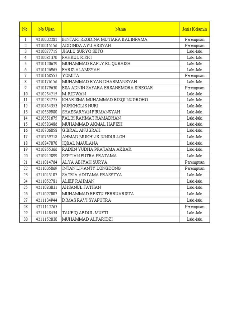Data Maba 2021 | PDF