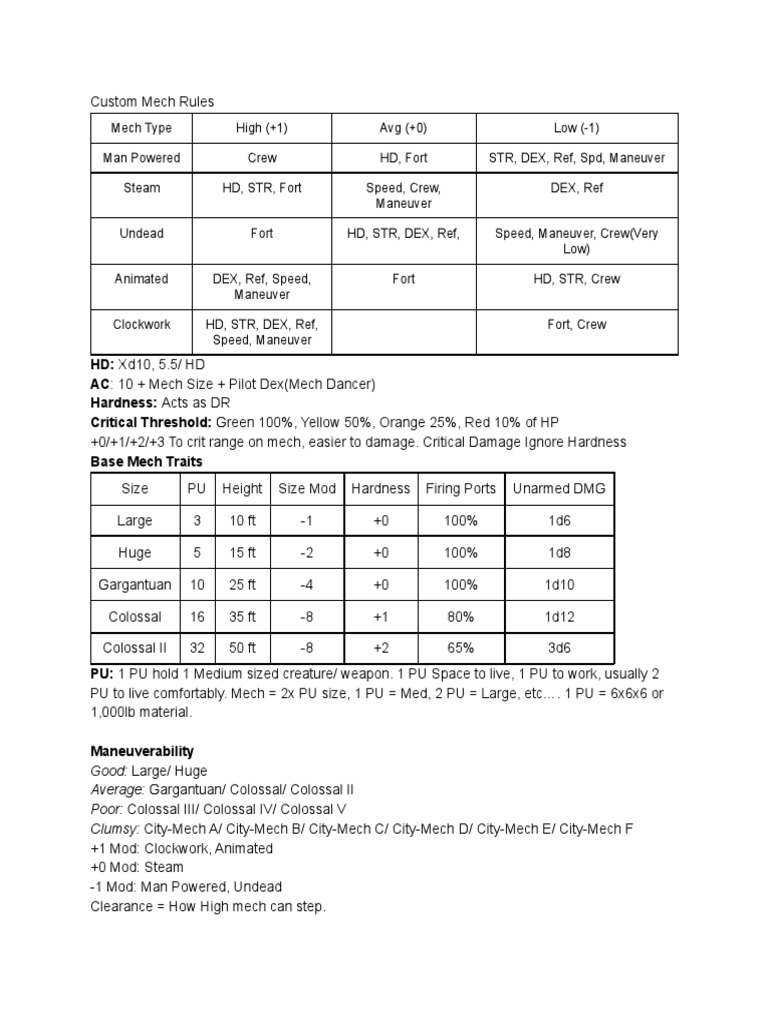 Custom Mech Rules | PDF