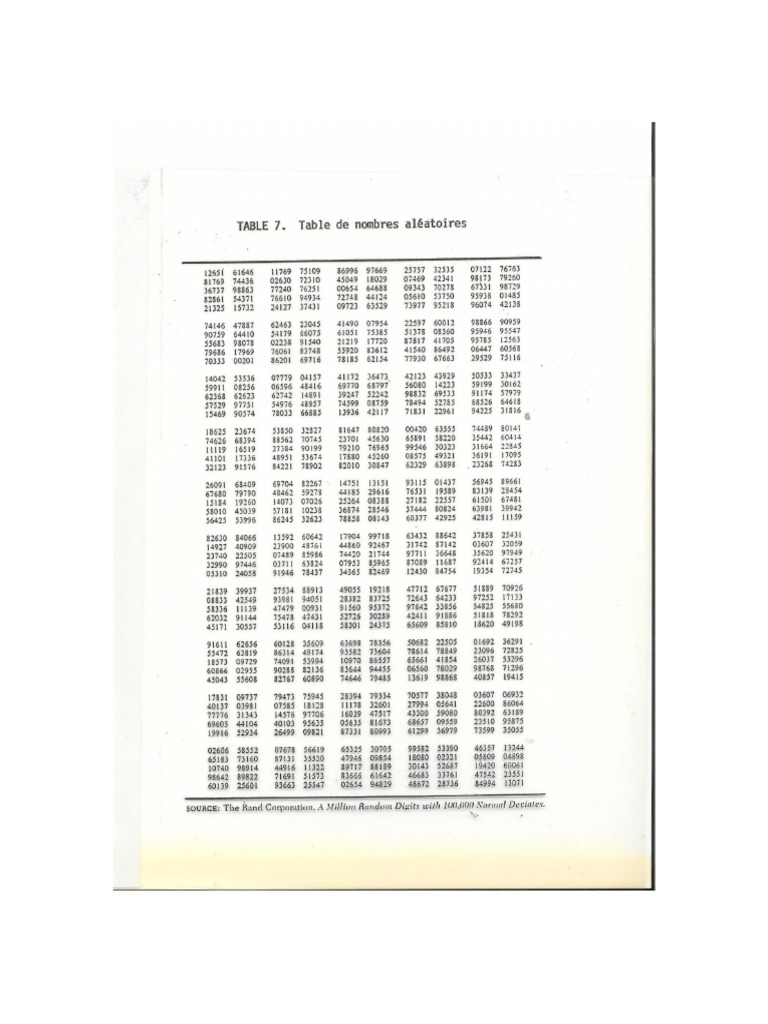 Table de Nombres Aléatoires - H21 | PDF