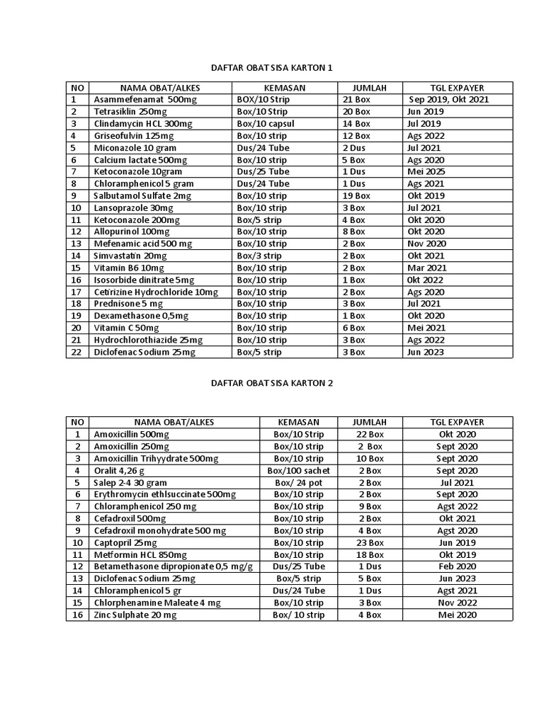 Daftar Obat-Obatan | PDF | Clinical Medicine | Organic Compounds