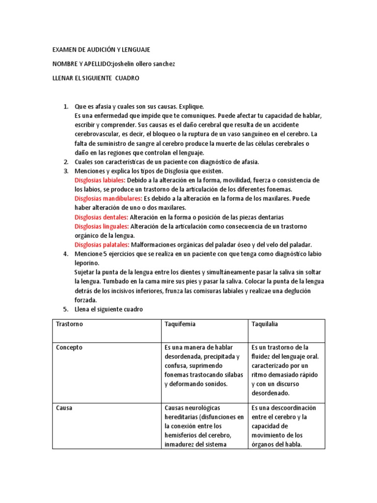 Taquifemia y Taquilalia: Definición y Causas | PDF | Cerebro | Afasia