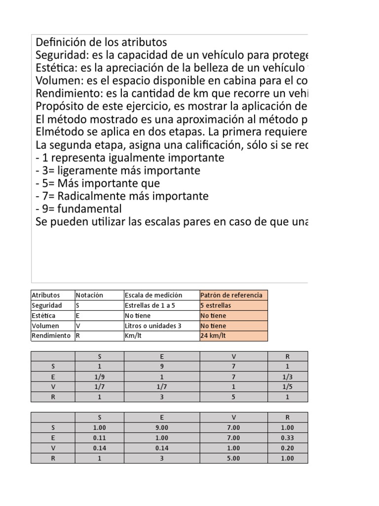 AHP Ejercicio 1 | PDF | Vehículo de motor | Coche