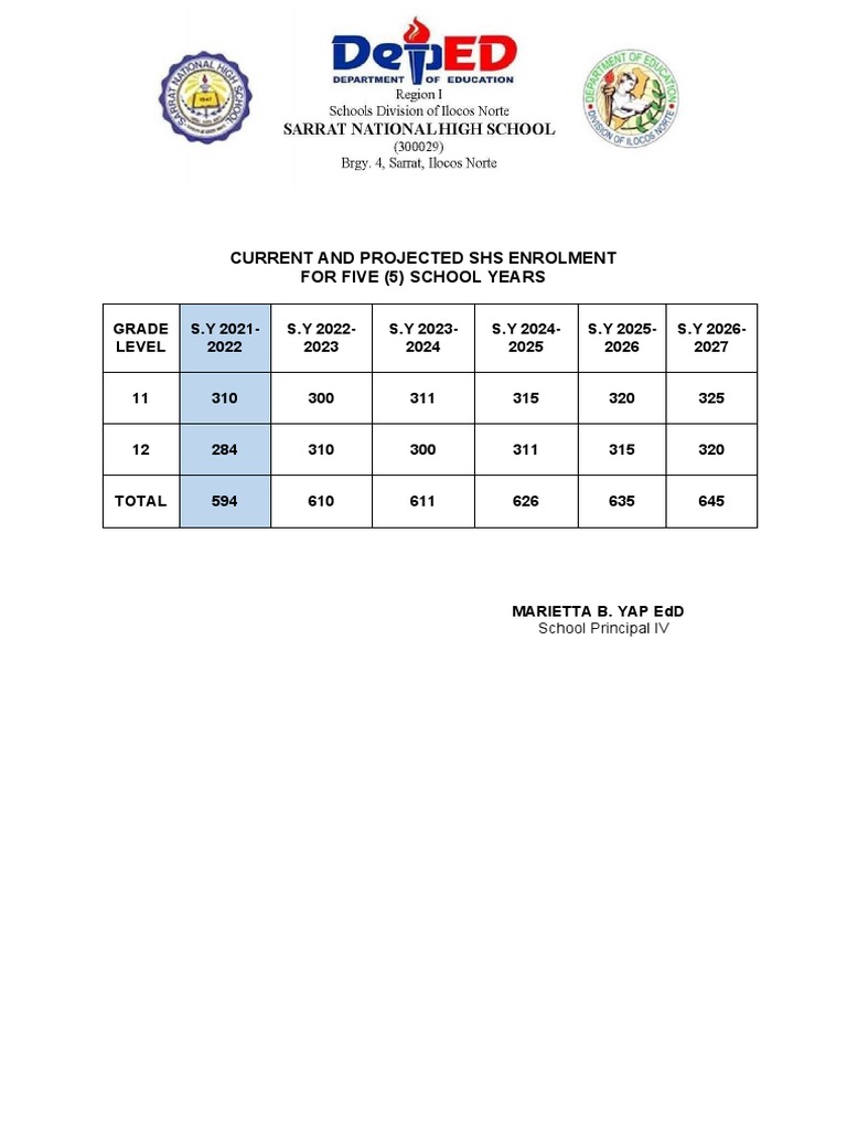 Current and Projected Shs Enrolment For Five (5) School Years | PDF