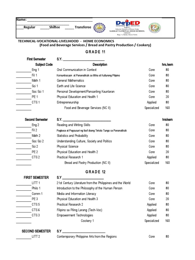 List of SHS Subjects Latest | PDF | Social Sciences | Physical Education