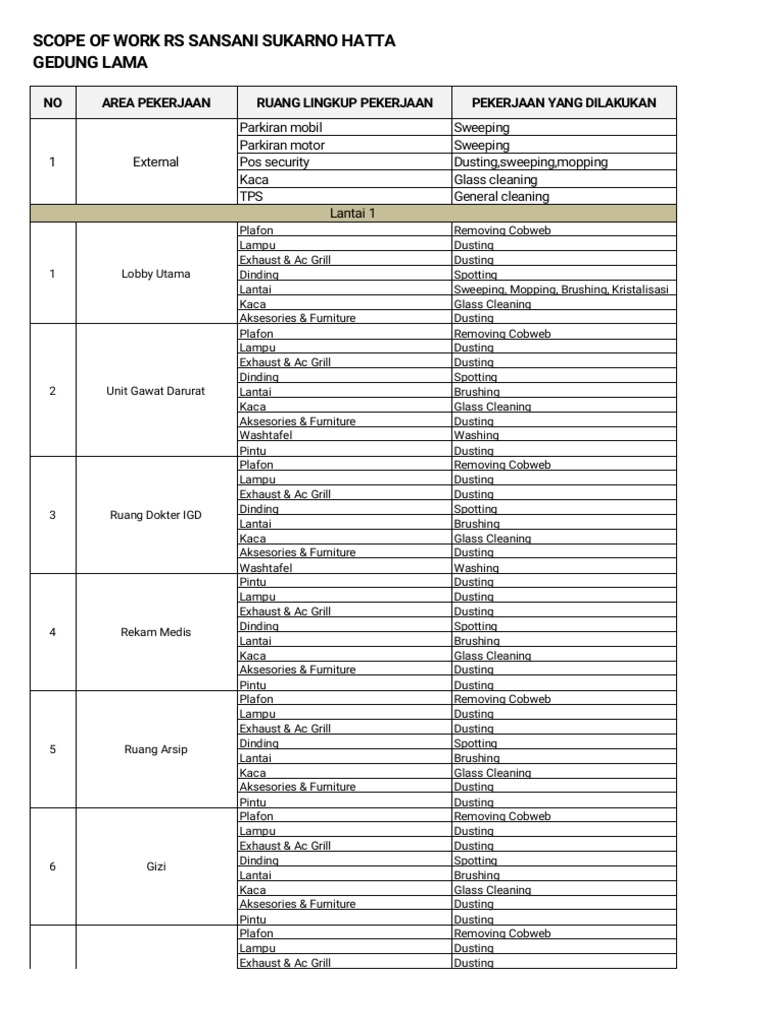 Contoh SOW CLEANING | PDF | Toilet | Public Health