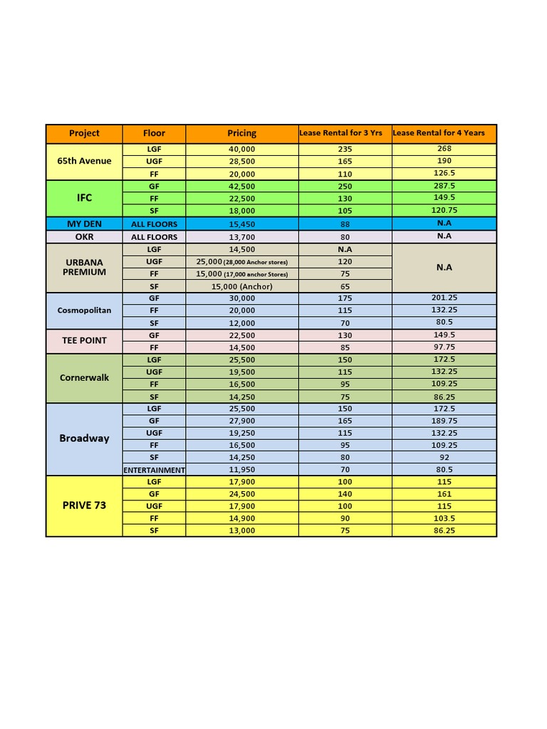M3M New Price List 2022 | PDF
