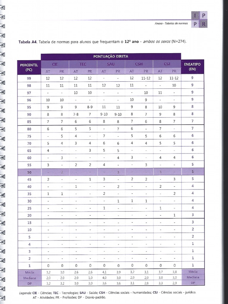 Manual IPP-R - 4 | PDF