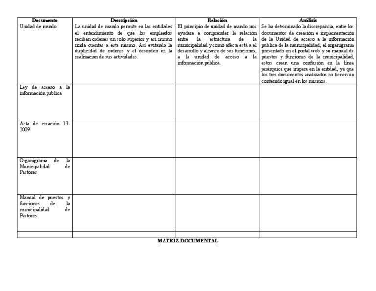 Matriz de Analisis Documental | PDF