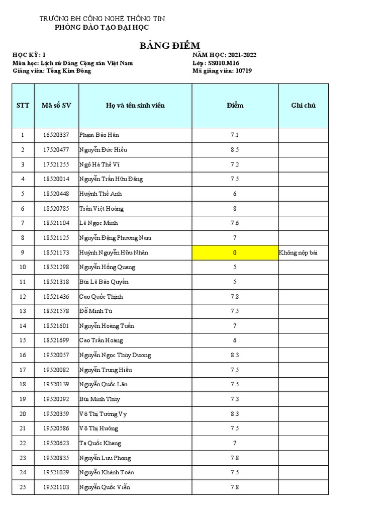 Cuối Kỳ - Ss010.m16 | PDF