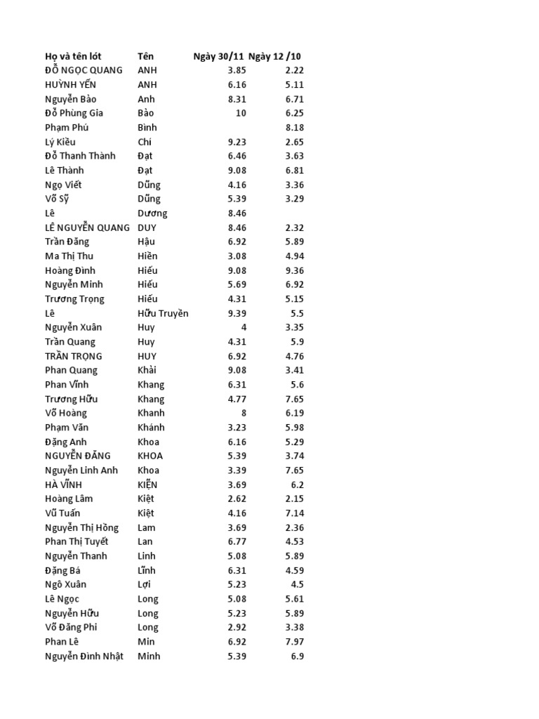 IT005.M12-Kiểm tra giữa kỳ-2 lần | PDF
