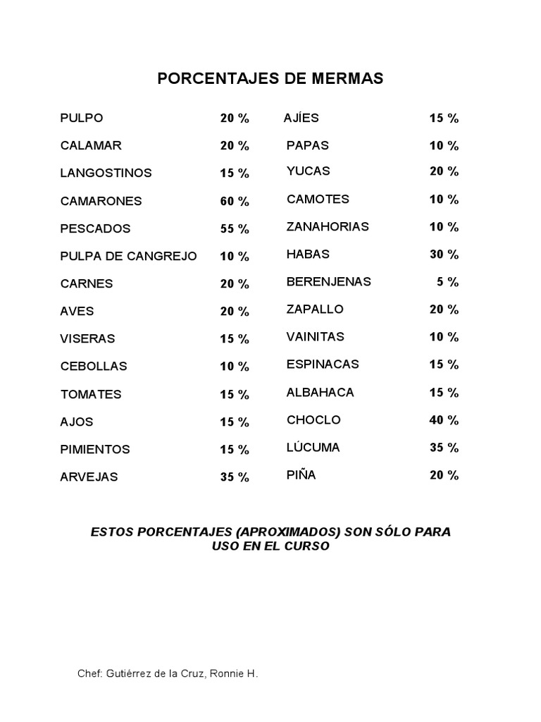 Mermas - Porcentajes | PDF