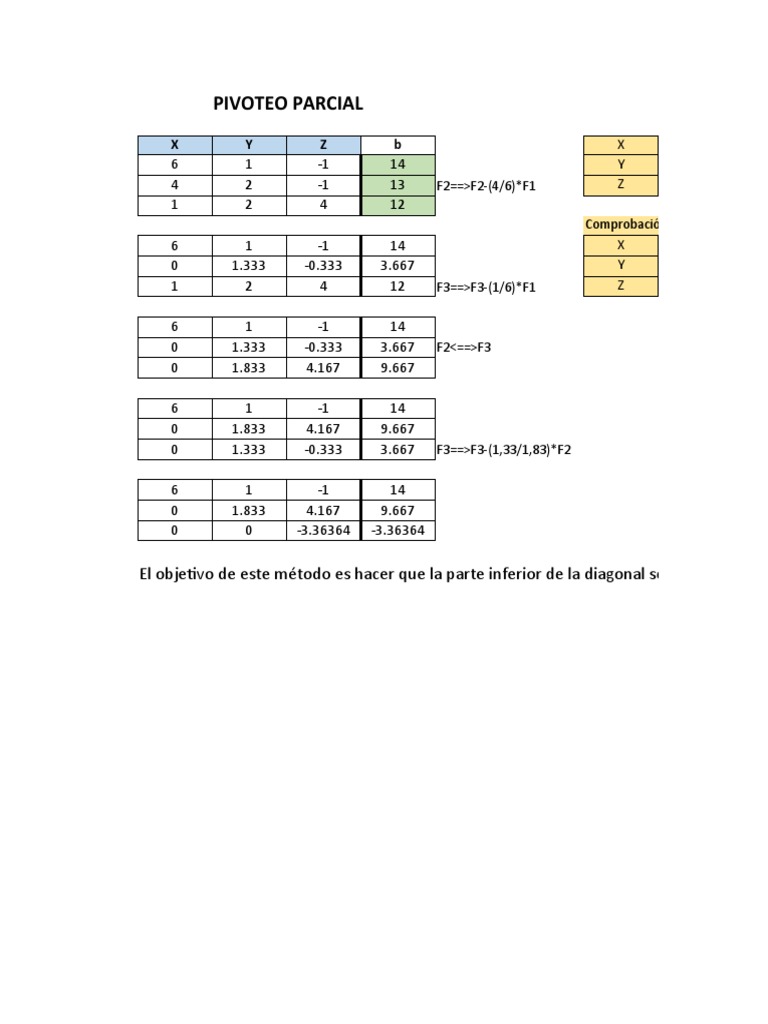 Metodo Pivote Parcial | PDF