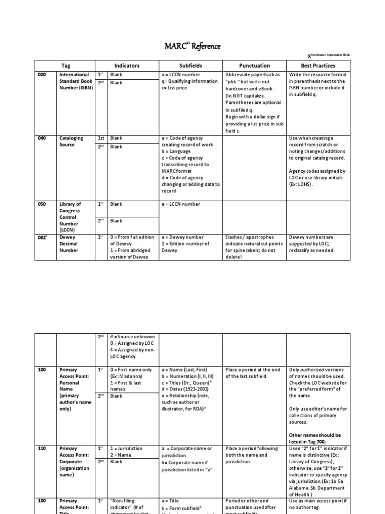 Marc Reference: Tag Indicators Subfields Punctuation Best Practices ...