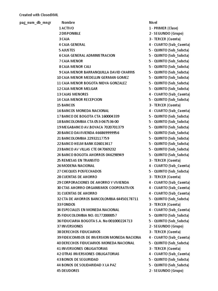 PUC | PDF | Servicios financieros | Bancario