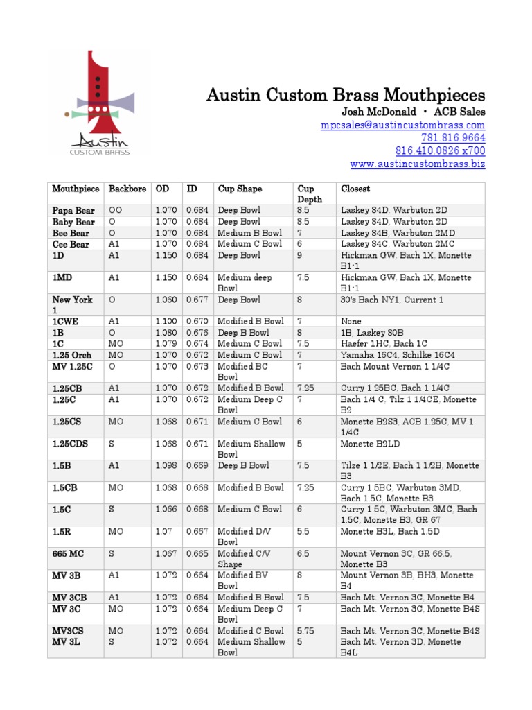Austin Custom Brass Mouthpiece Guide | PDF | French Horn | Trumpet